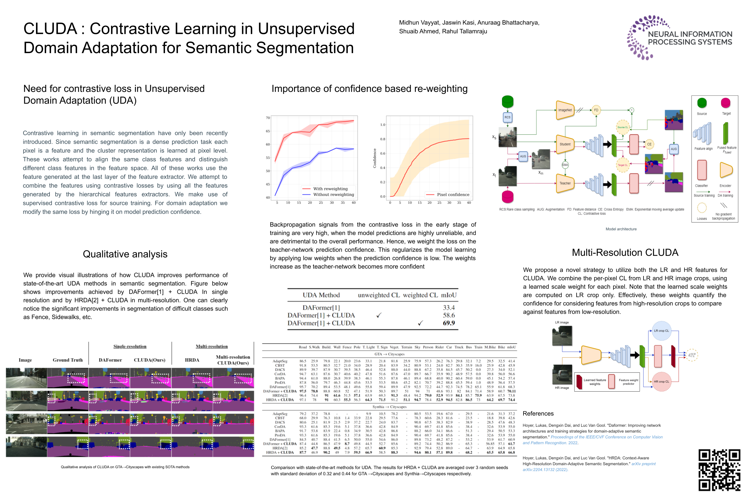 NeurIPS CLUDA : Contrastive Learning in Unsupervised Domain Adaptation for Semantic Segmentation